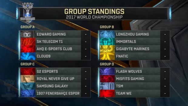 League of Legends: vuelve Pick'em para ganar premios con tus ...