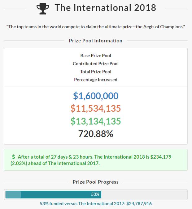 Dota 2: ¿cuándo comienza The International 2018? Conoce las fechas de ...